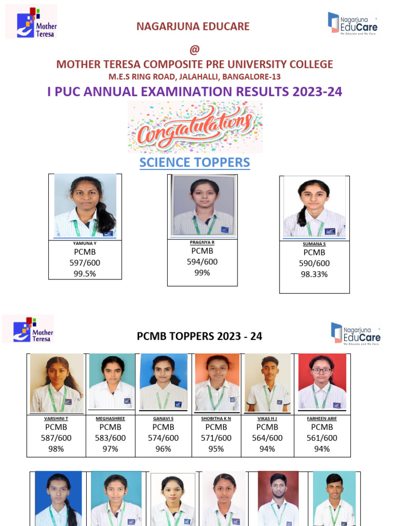 PCMB Toppers 2023-24 Results | PDF | Higher Education