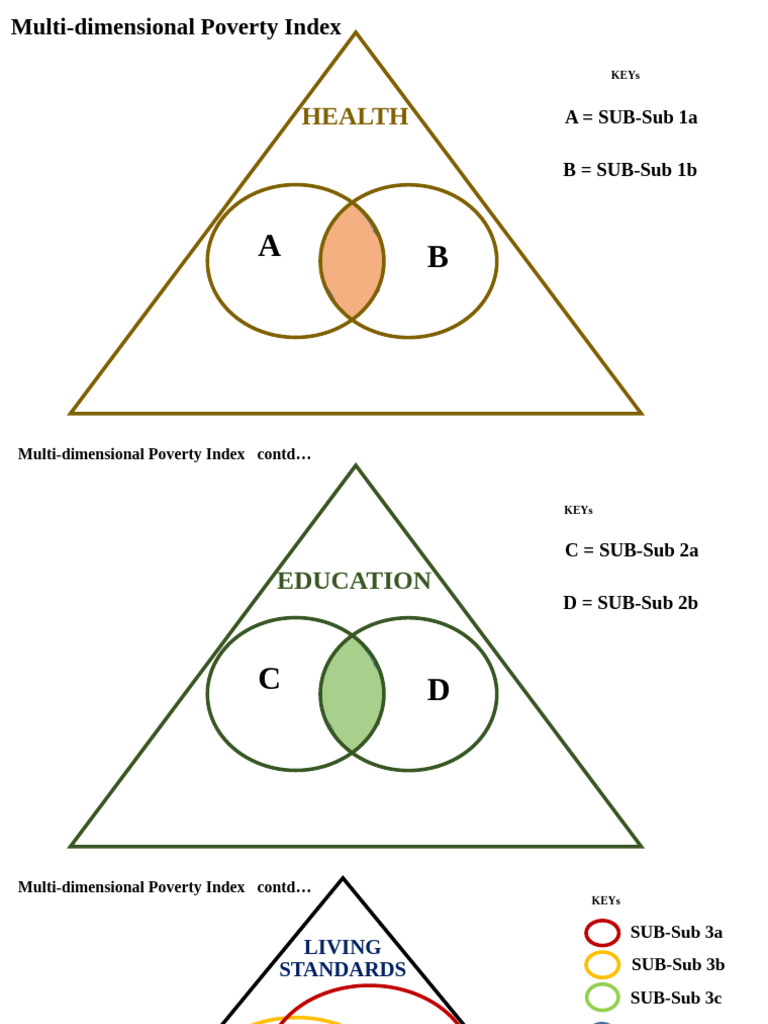 CH 1B Lecture 2 MPP Dev | PDF | Sustainable Development | Environment