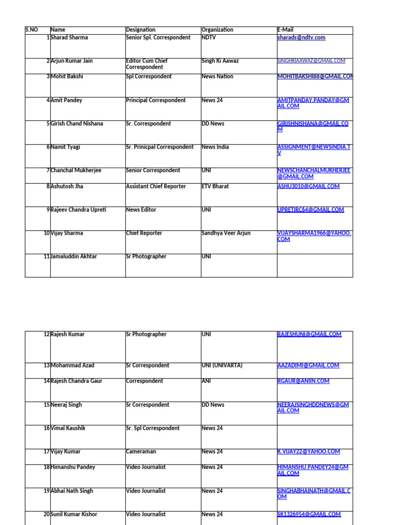 Press Card List 2024 1 0 | PDF