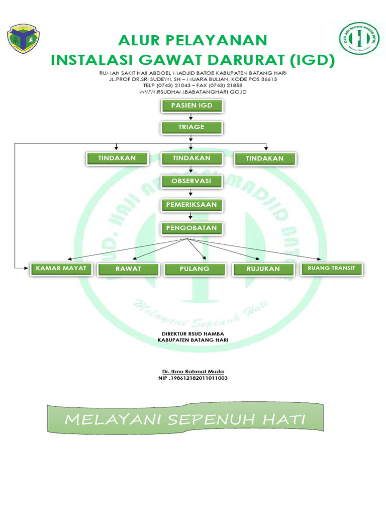 Alur Pelayanan Igd 2024 | PDF