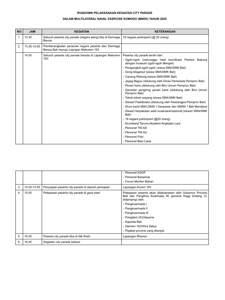 Rundown City Parade | PDF