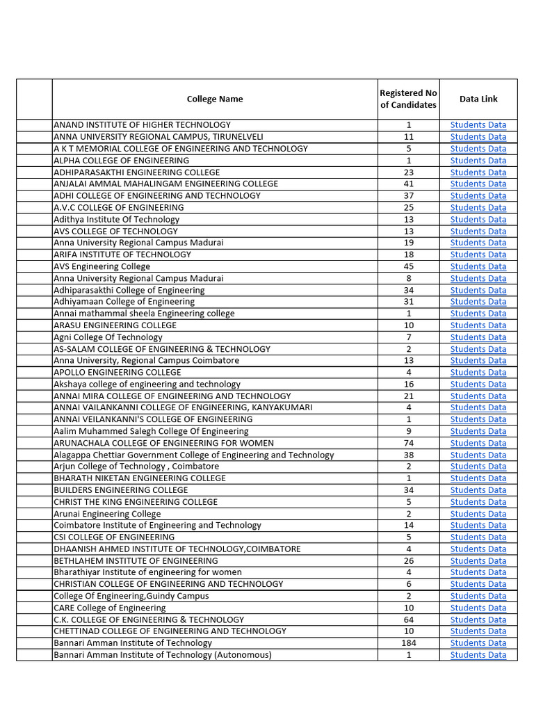 College Wise Infosys Phase 2 Data | PDF