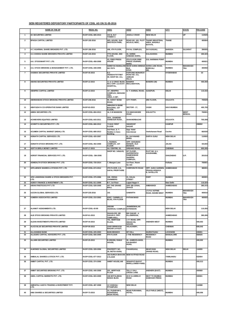 CDSL Depository Participants List | PDF | Mumbai | Financial Services