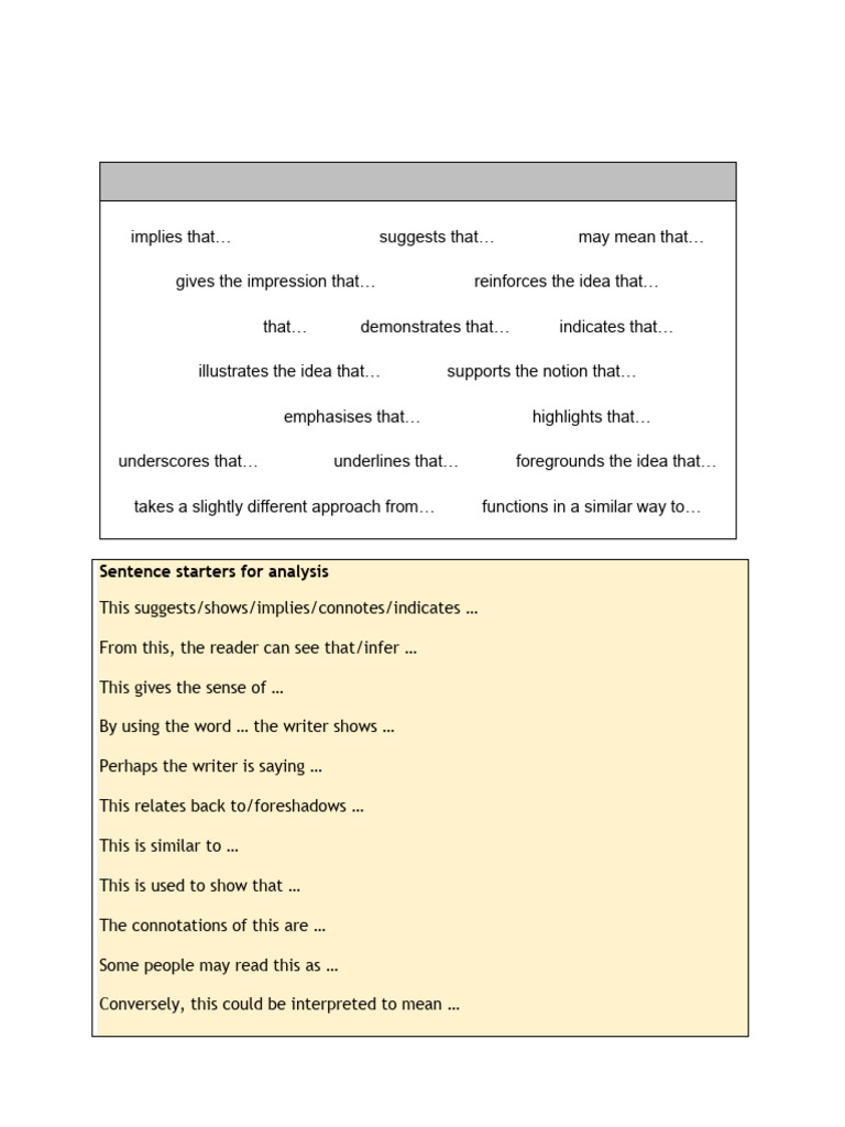LANGUAGE ANALYSIS - Verbs and Verb Phrases To Introduce Your ...