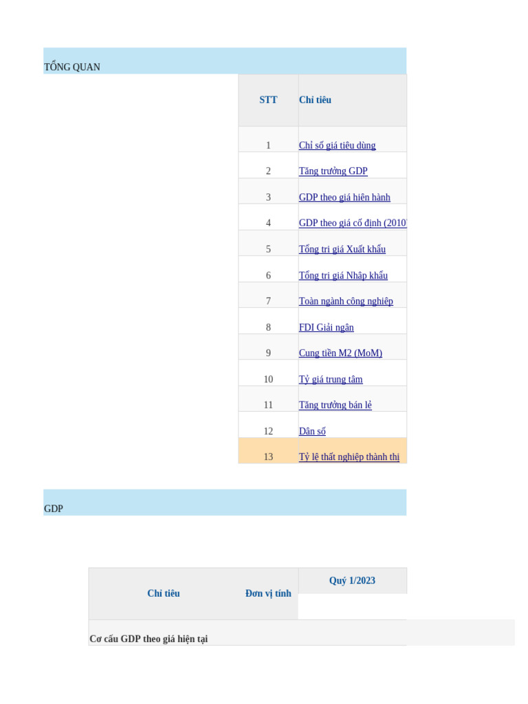 Bài Tập Nhóm - ctcp Nhựa Tiền Phong | PDF