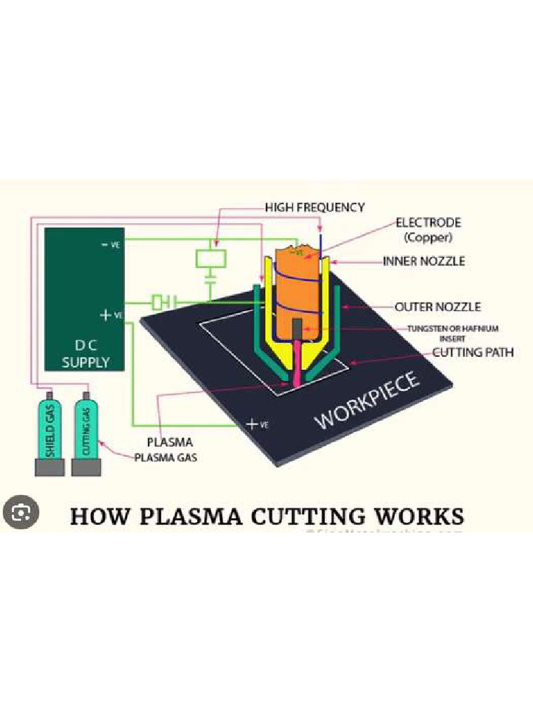 Plazma 2 | PDF