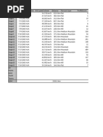 Supermarket Sales Data For Analysis | PDF
