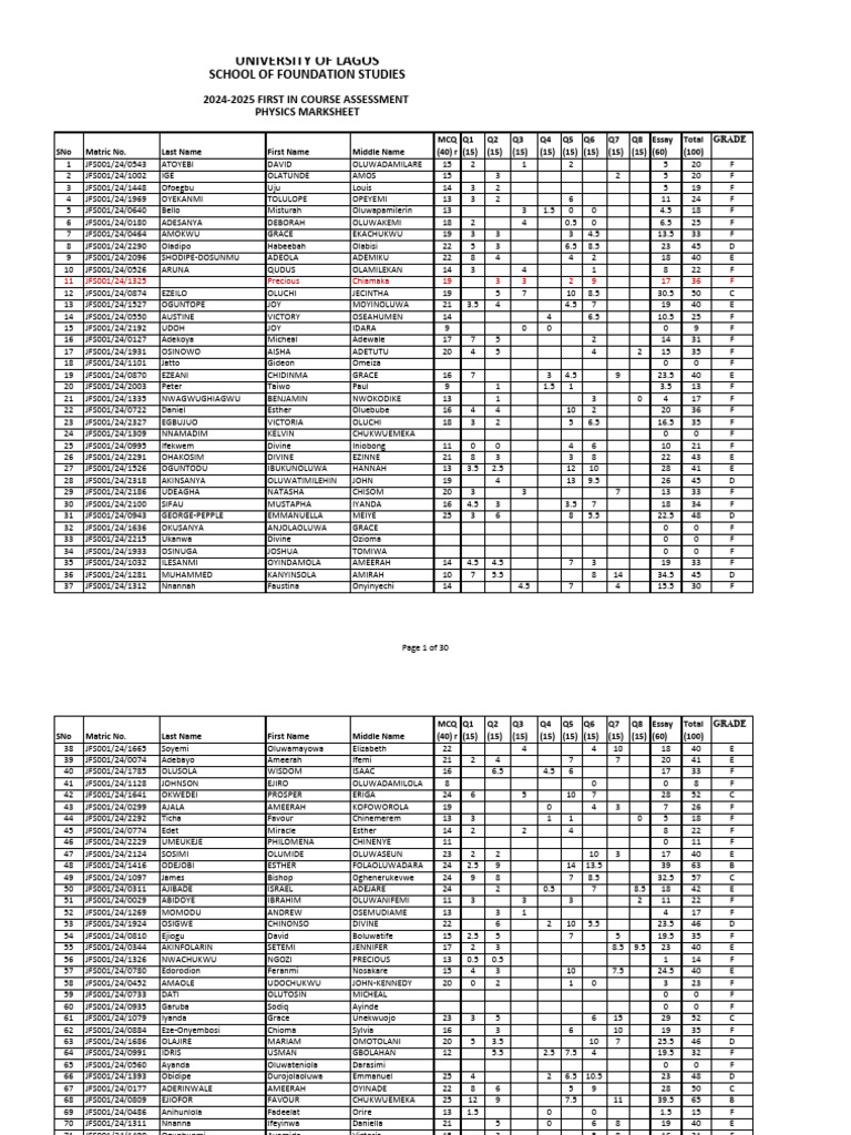 2024-2025 First Incourse Assessment PHYSICS Results 4 PRINTING | PDF | Books Of Samuel | David