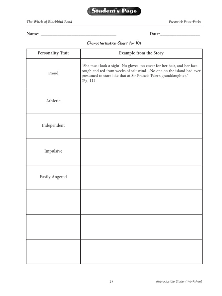 Kit's Character Traits | PDF