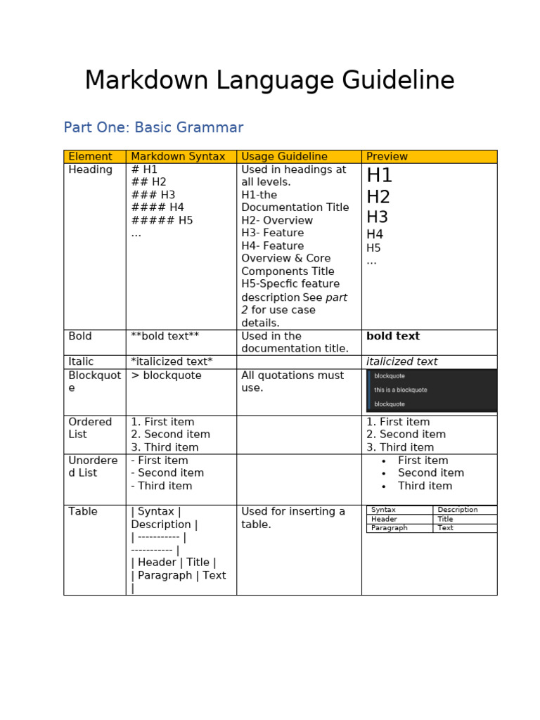 Markdown Language Guideline v1.0 20221116 | PDF | Streaming Media | Routing