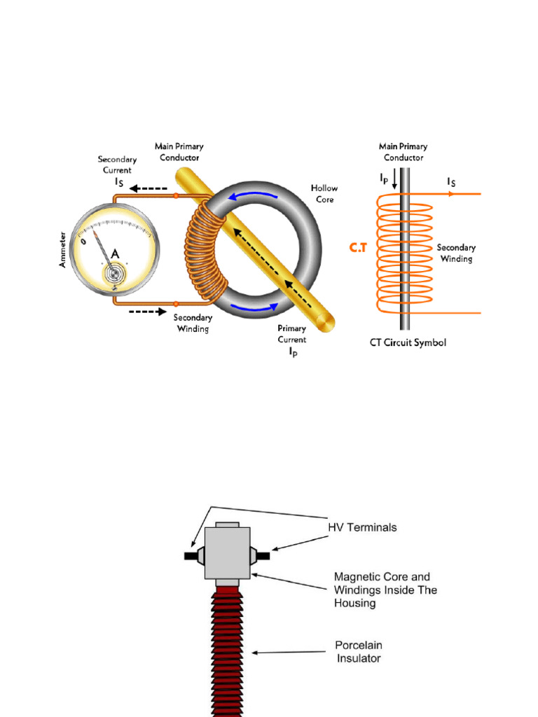 Earth Leakage Current Transformer Guide | PDF