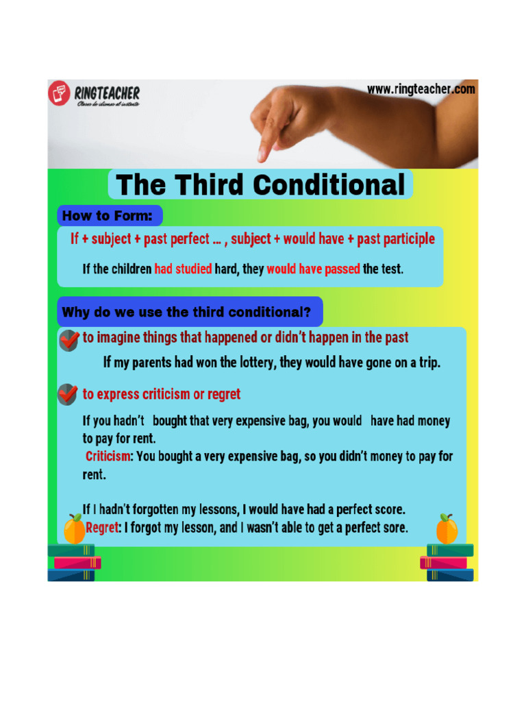 Third Conditional | PDF