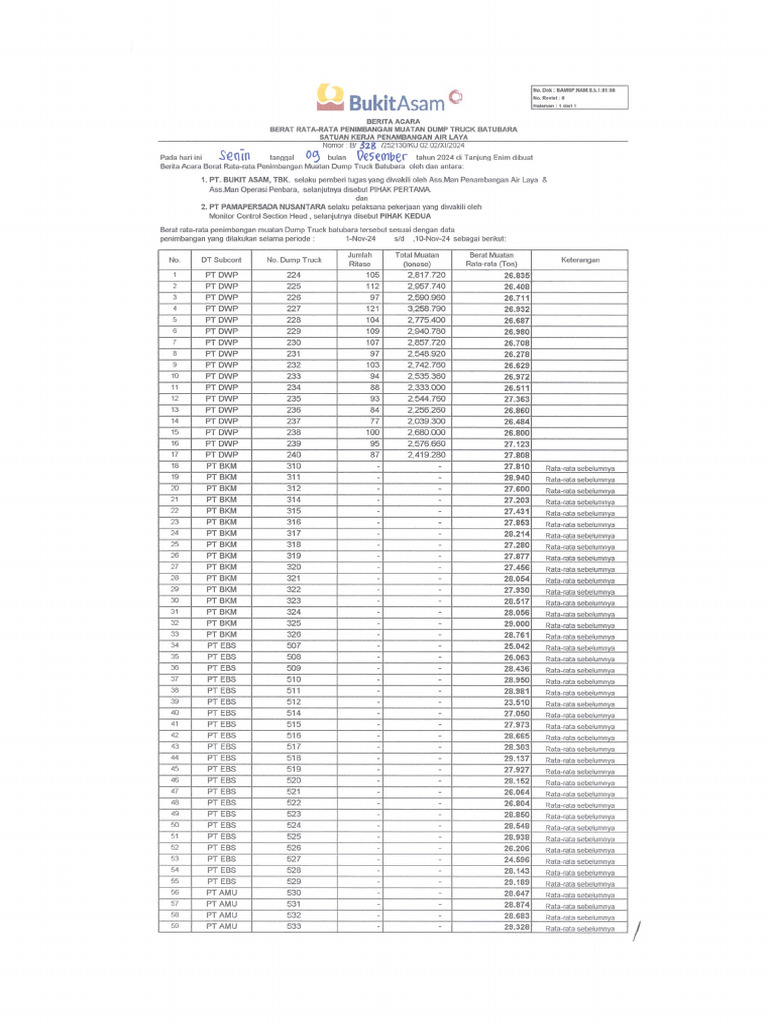 BA Rata - Rata Desember 2024 | PDF