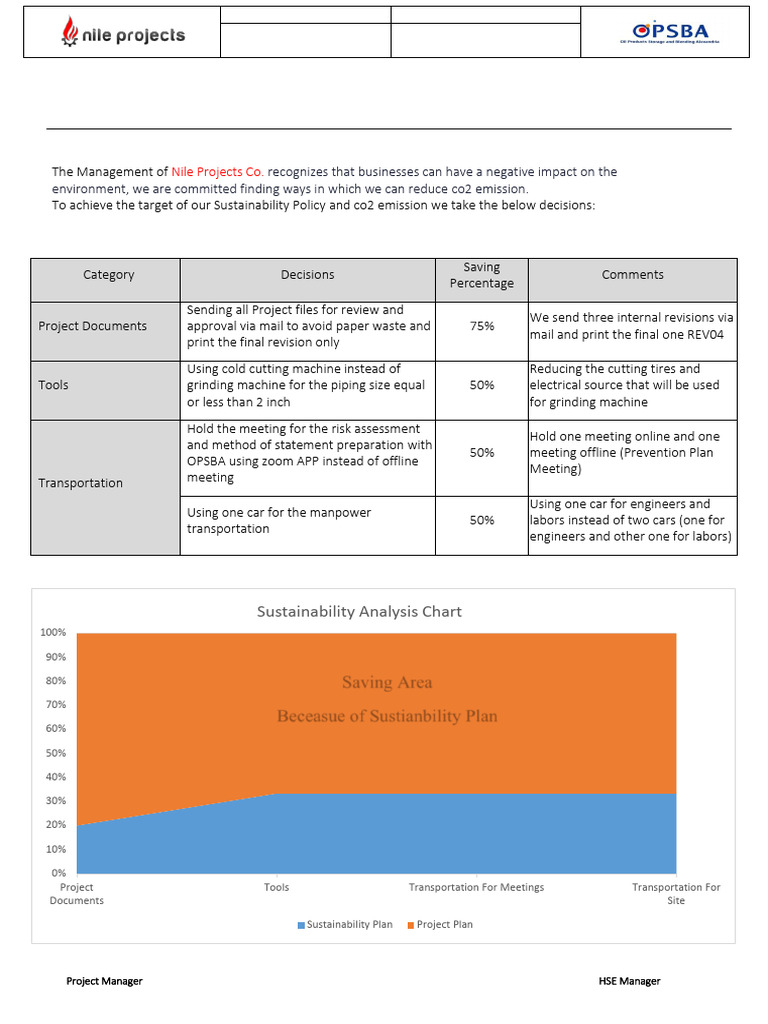 OPSBA-TK210 Insulation Project-Sustainbility Analysis Report | PDF ...