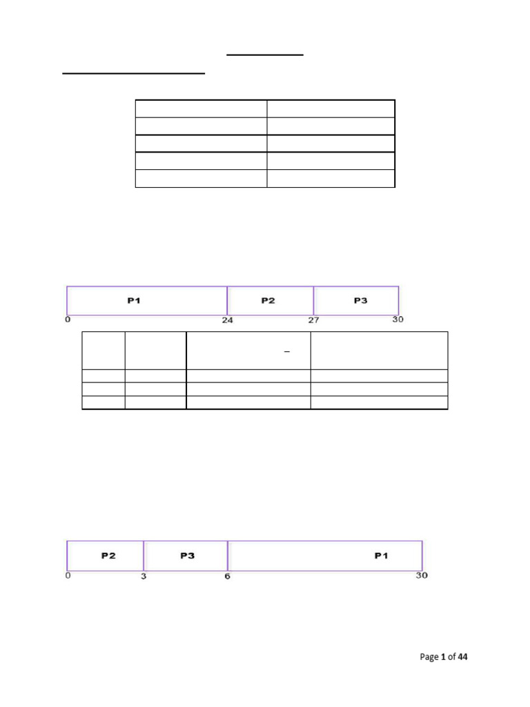 Problem Unit 1, 2 3 | PDF | Scheduling (Computing) | Theoretical Computer Science