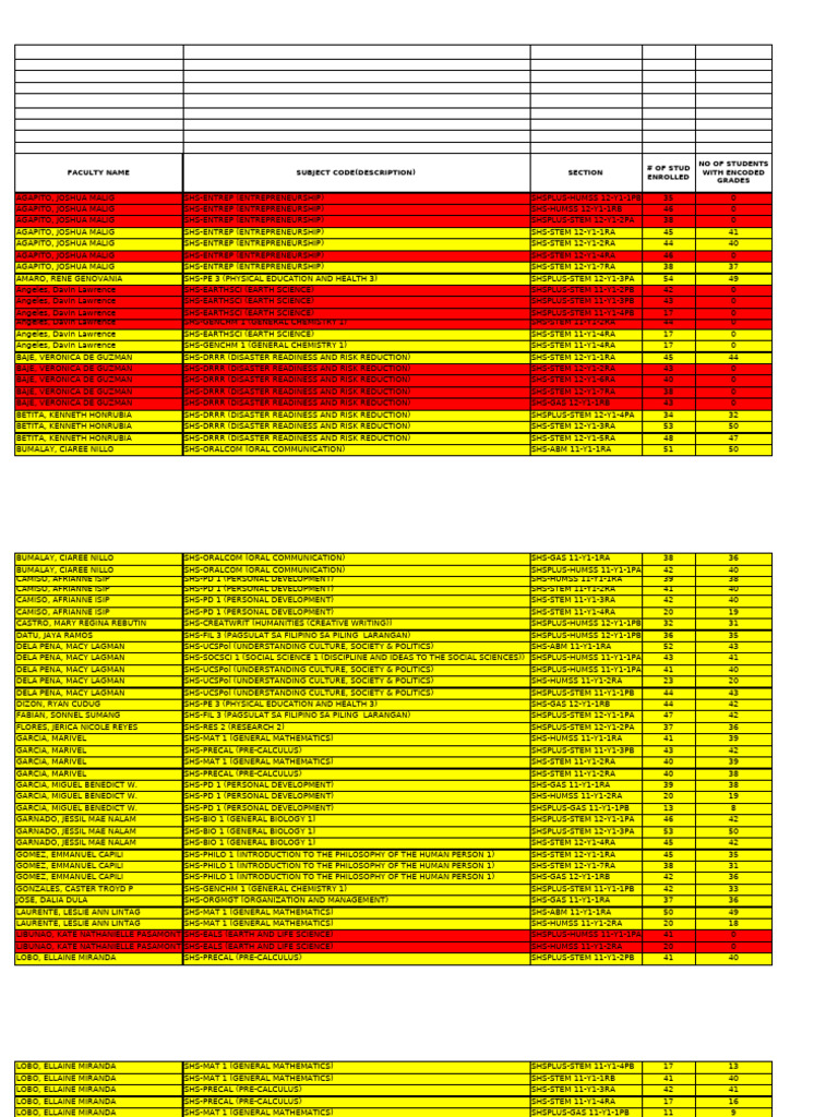 Grade Encoding | PDF | Natural Sciences | Physical Sciences