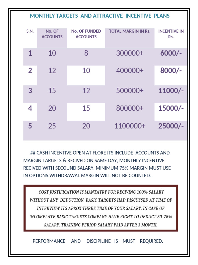 Monthly Incentive Pay Structure | PDF