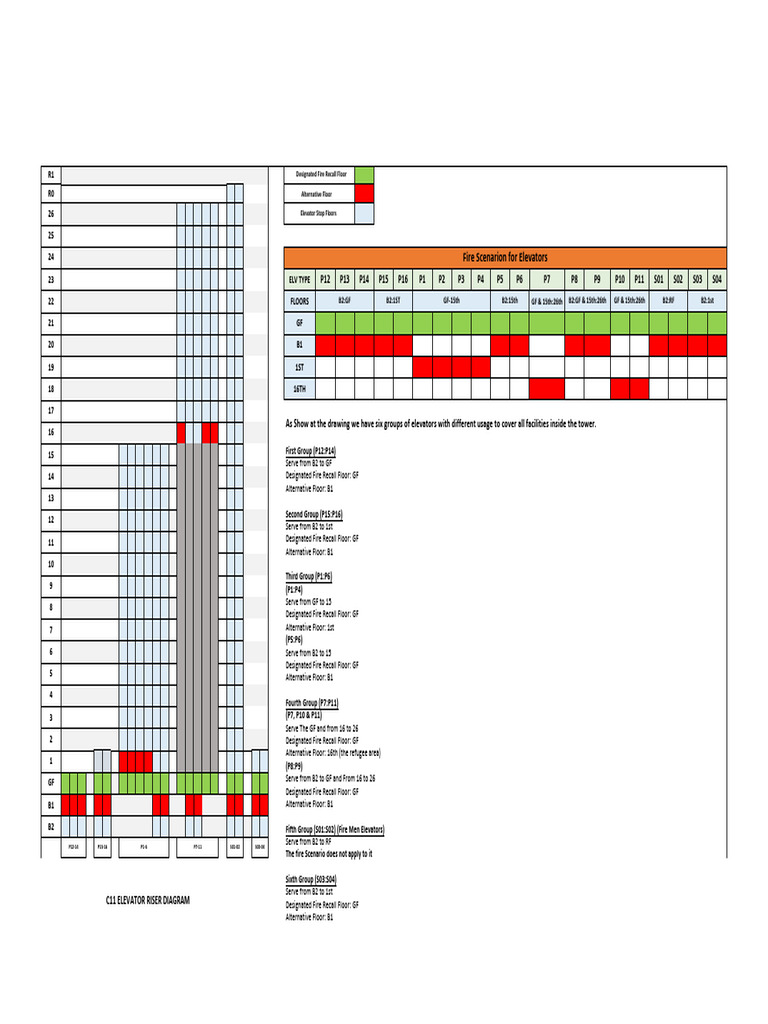 Elevator Fire Recall Plan | PDF
