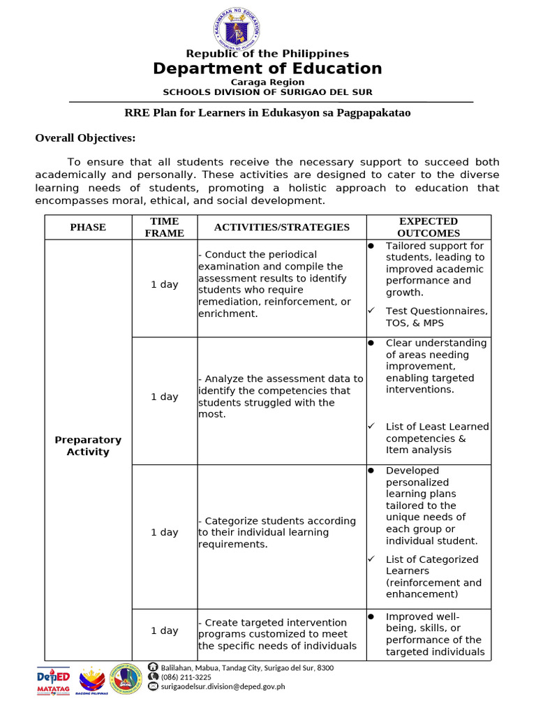 RRE_Plan_2025 | PDF | Teachers | Learning