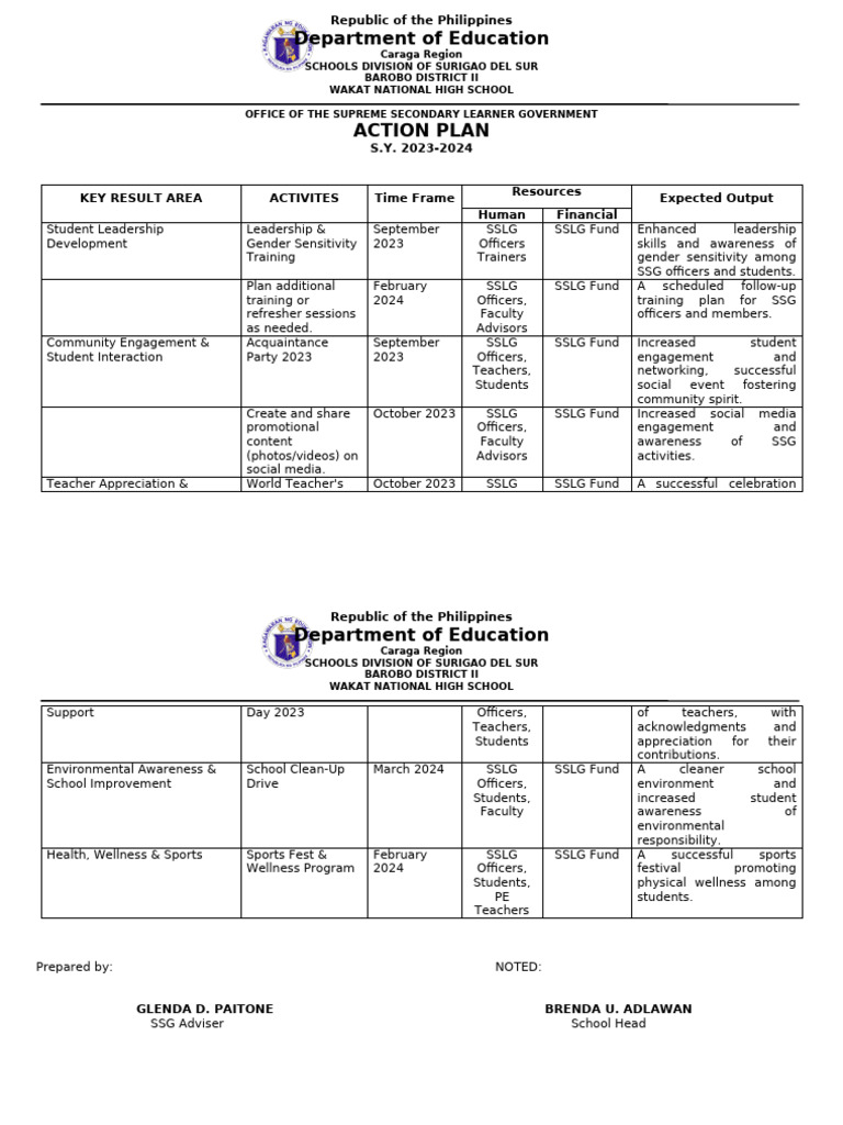 Wakat National High School Action Plan | PDF