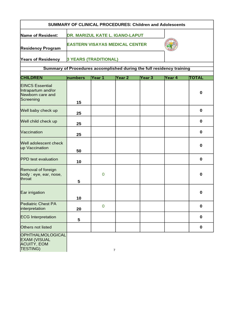 Clinical Procedures Summary for Residency | PDF | Physical Examination ...