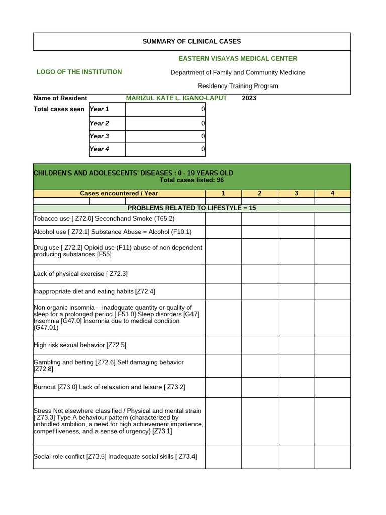 Clinical Case Summary 2023 | PDF | Substance Abuse | Insomnia