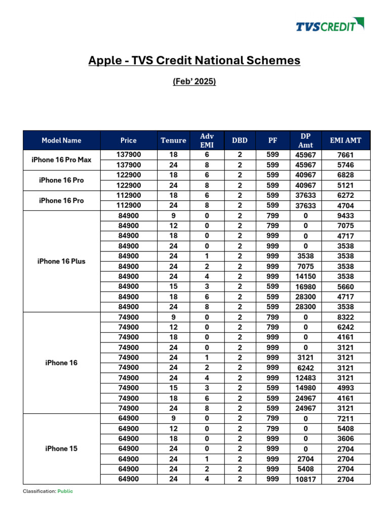 iPhone Pricing and TVS Credit Plans | PDF | Mobile Phones | Film And ...