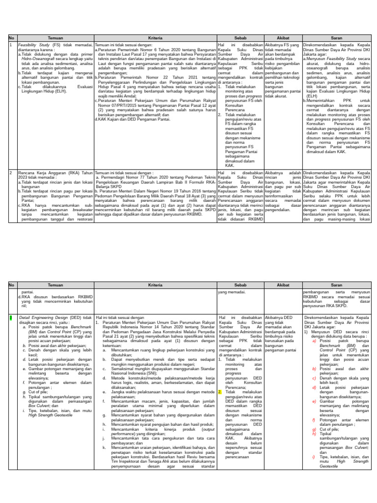 matriks perencanaan 050124 | PDF