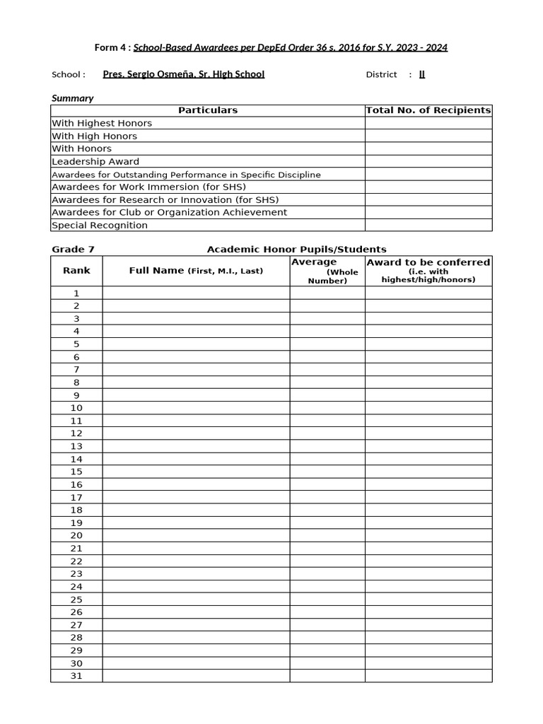 SummaryHonorsAwardsPerGrade Level 2023 2024 | PDF