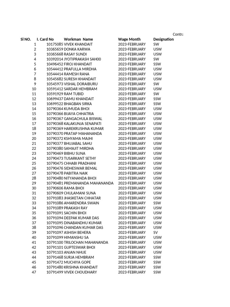 Indian Railway Shramik Kalyan Portal Contractor Wage Report FRB-23 | PDF