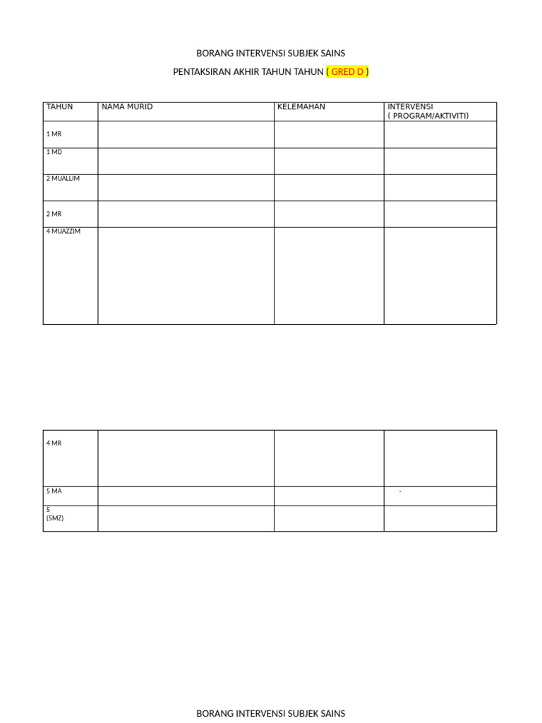 Borang Intervensi Sains Akhir Tahun 2024 | PDF