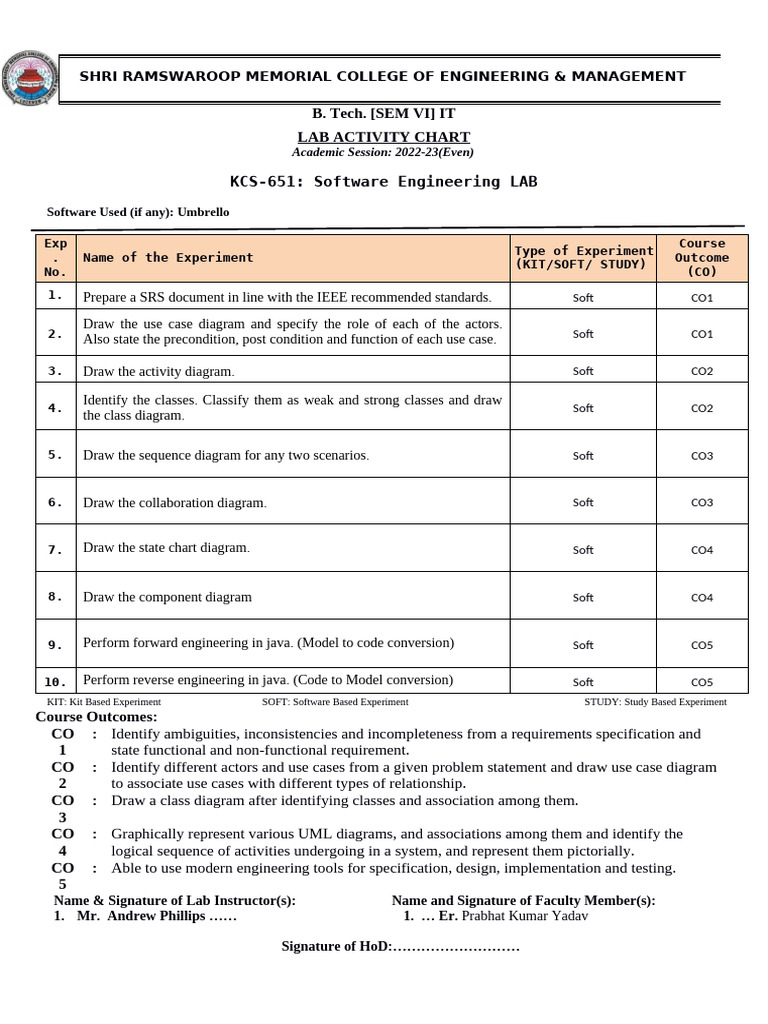 IT_KCS_651 Lab Activity Chart_2023 | PDF | Use Case | Systems Engineering
