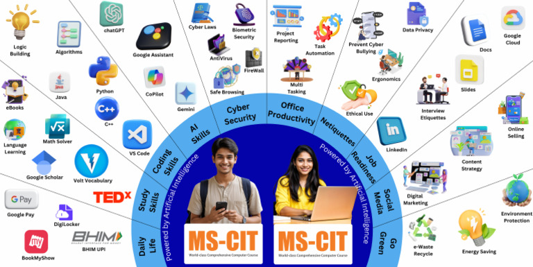 MS-CIT Skills Circle Combined | PDF
