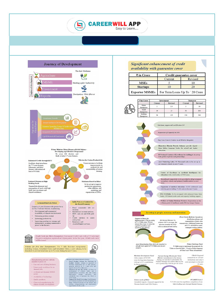 Sector-wise Budget Allocation 2025-26 | PDF
