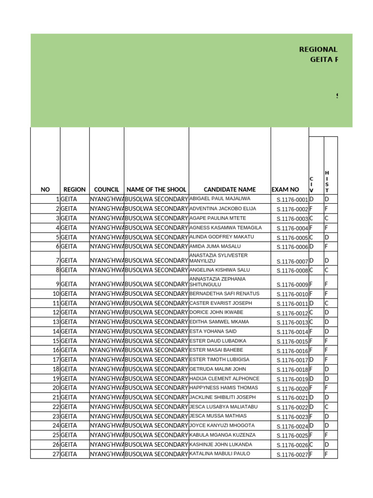 Csee - 2024 Regional Results Analysis | PDF