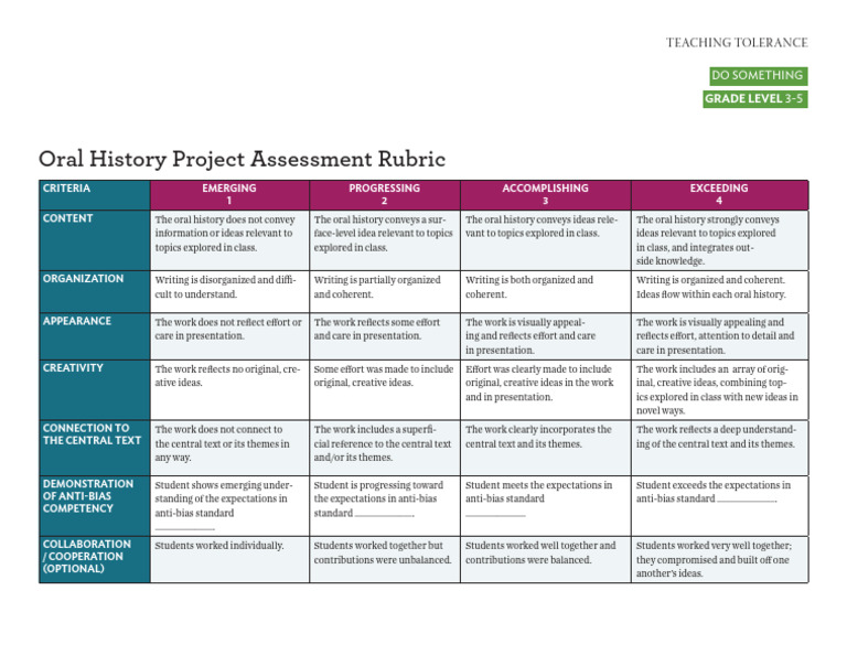 3-5DS_Oral History Project Rubric | PDF | Human Communication | Cognition