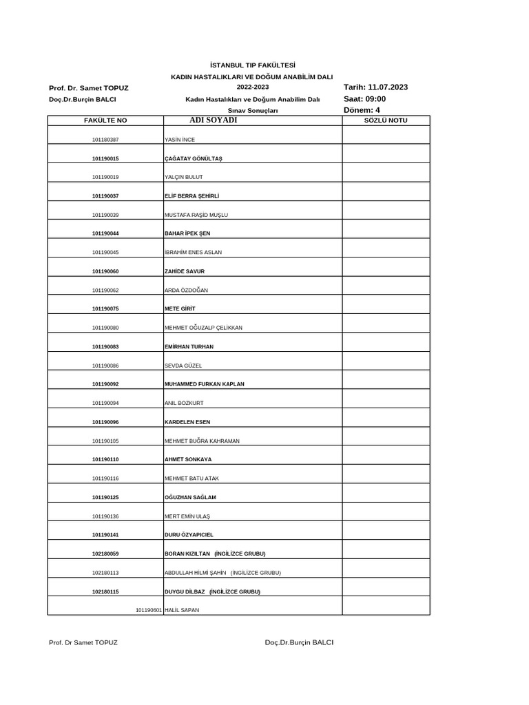Prof - Dr.samet Topuz Ve Doc - Dr.burcin Balci | PDF