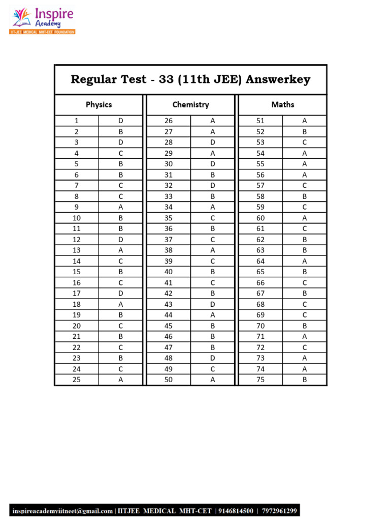 Regular Test - 33 (11th JEE) Answerkey | PDF | Educational Assessment ...