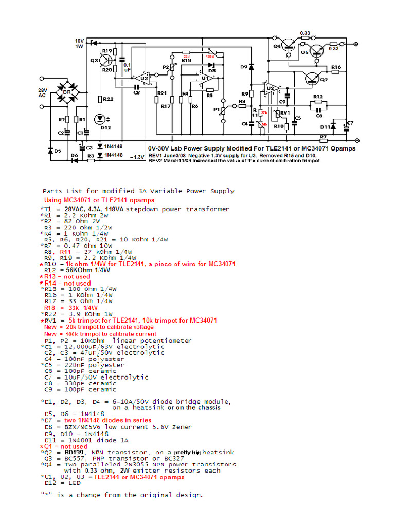 Ellabs Modified | PDF
