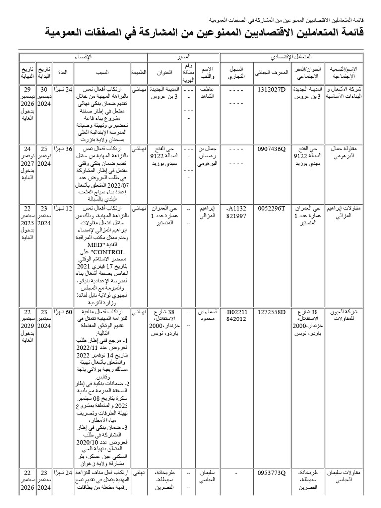 Listexclusion 26-12-2024 AR v0 | PDF