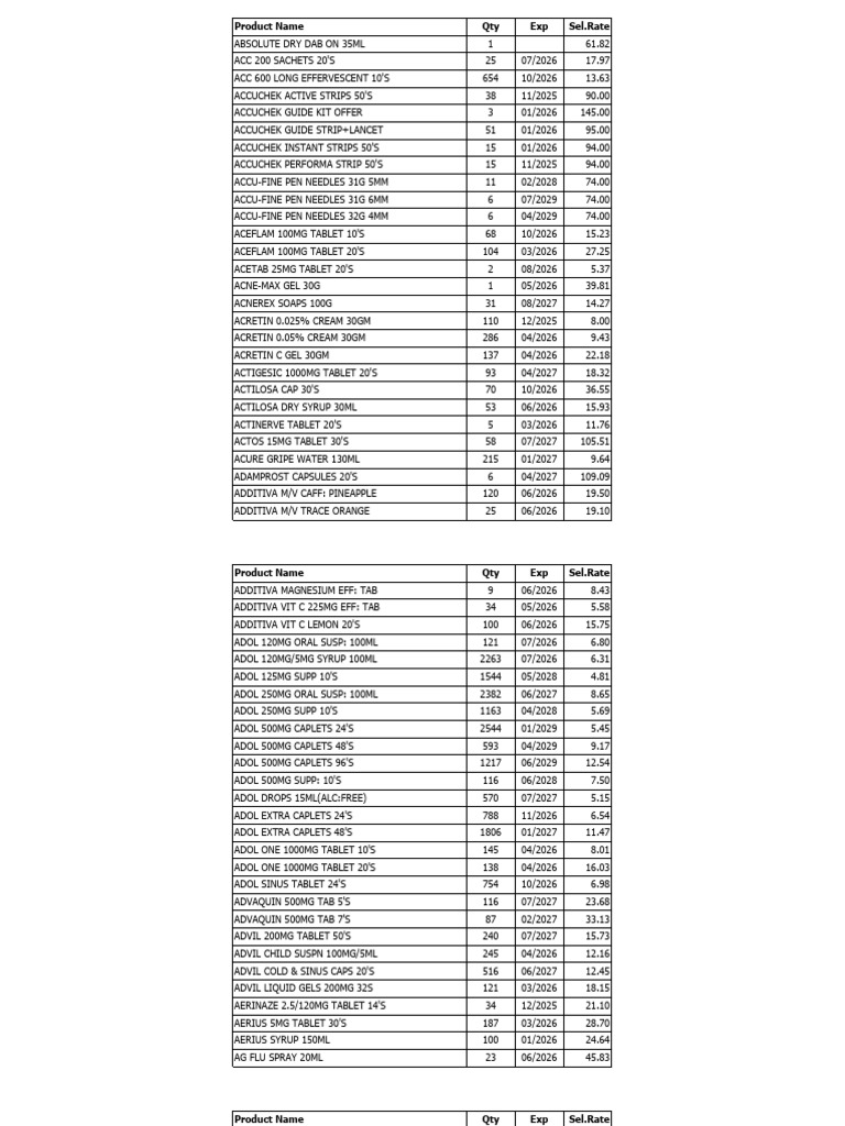MDS Stock Price List 19-02-2025 | PDF | Pharmacology | Pharmaceutical ...