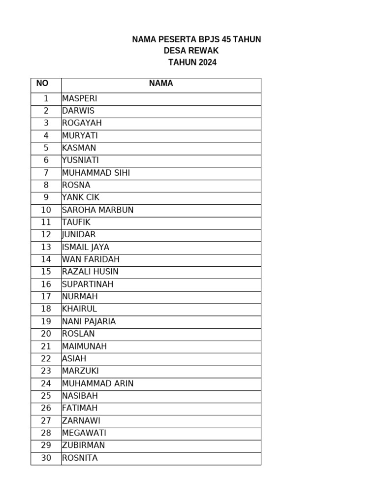 Data Lansia Desa Rewak | PDF