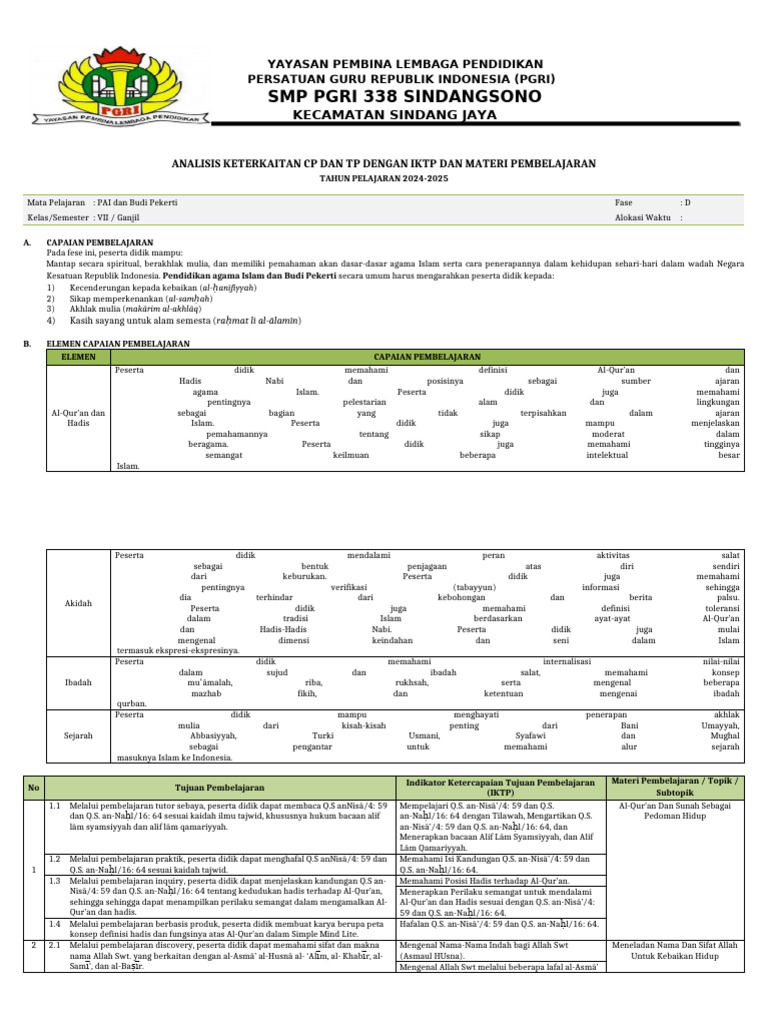 Analisis Keterkaitan CP dan TP PAI 2024-2025 | PDF