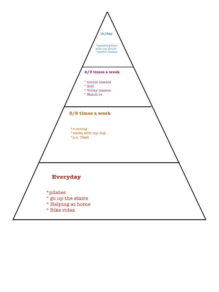 Pyramid Activities | PDF