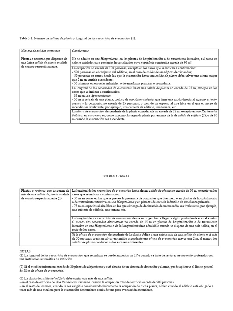 CTE DB SI 3 - Tabla 3Â·1 - Salidas y recorridos de evacuaciÃ³n | PDF ...