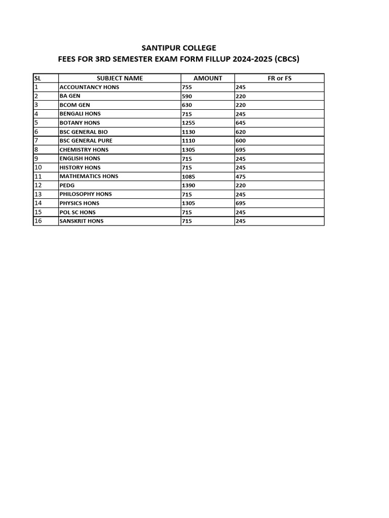 3rd Sem FF Fees Structure 2024-2025 CBCS | PDF