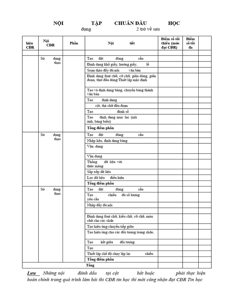 Noi Dung On Tap - CĐR - Tin Hoc - K22 | PDF