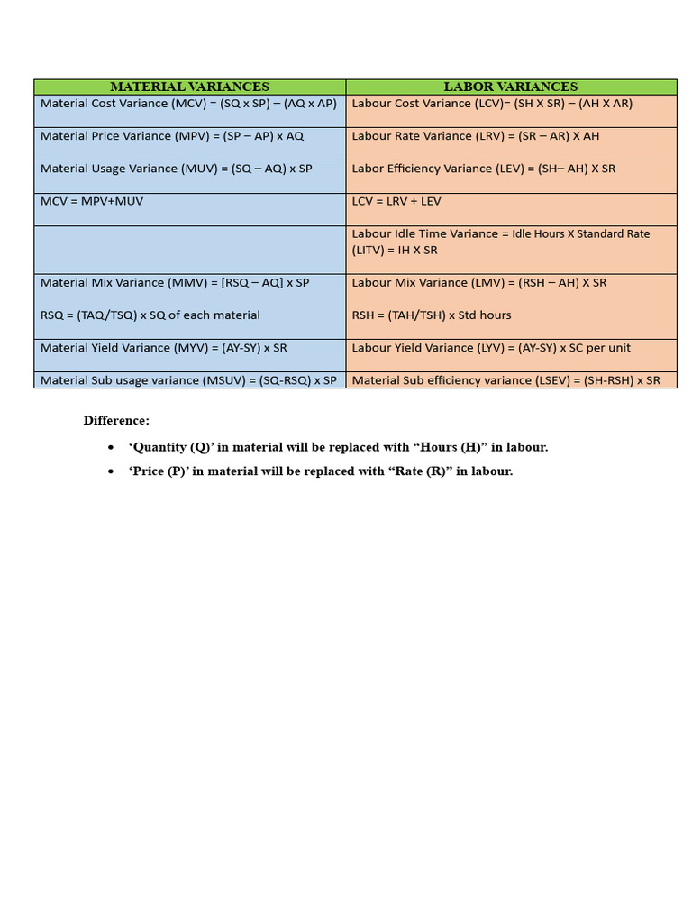 Material & Labour Variance Formula | PDF