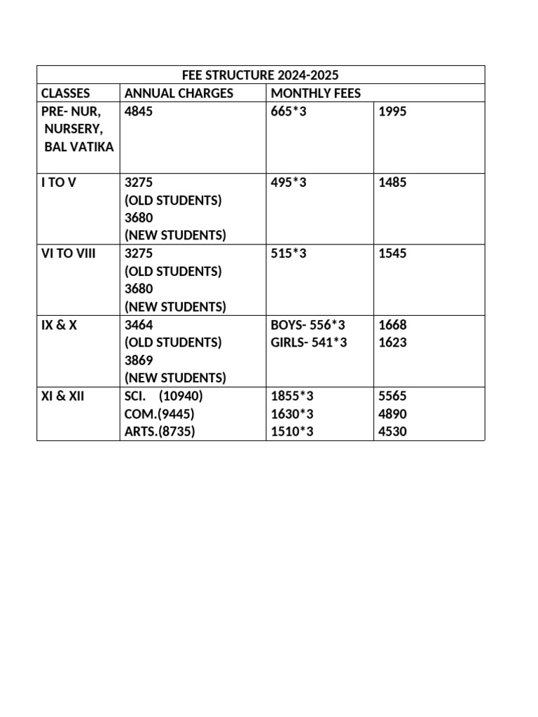 School Fee Structure 2024-2025 | PDF