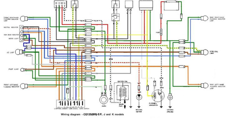 motorcycle wiring | PDF